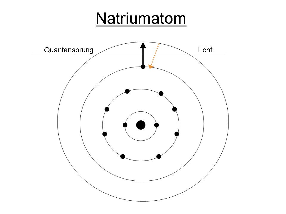 Natriumatome